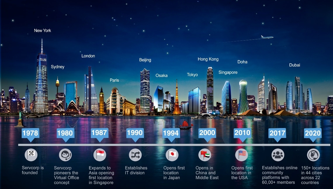 About Servcorp - Global Serviced Offices and Virtual Office Provider
